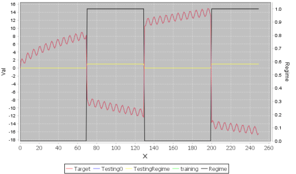 What is genetic programming? Part 5: Regime change | Infoblazer LLC